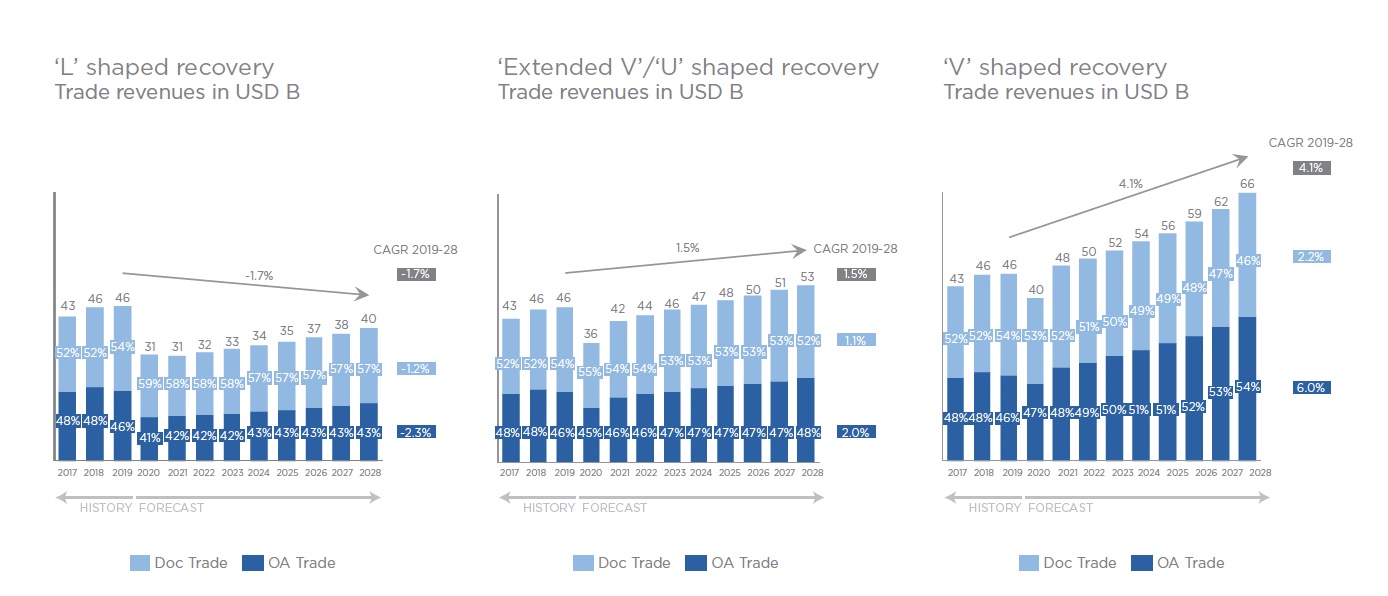Trade Finance For Growth - Abcor Finance